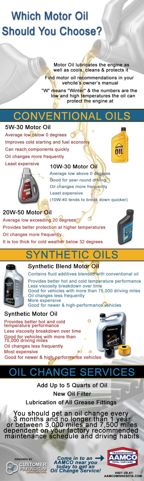 How to Know What Kind of Engine Oil to Use: Expert Guide