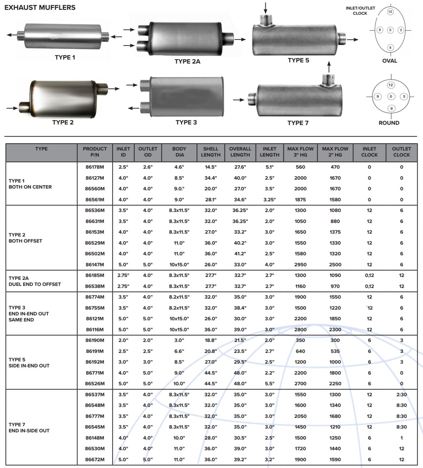 Types of Mufflers: Enhance Your Vehicle's Performance